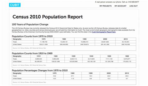 easy access to census 2010 data in seconds and for free cubit s blog