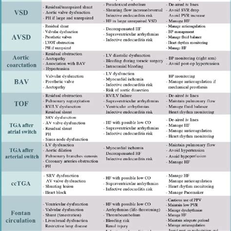 Proposed Preoperative Algorithm For Elective Non Cardiac Surgery In