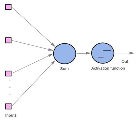 Energies Free Full Text Artificial Intelligence In Wind Speed
