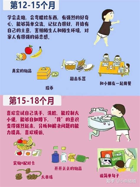 宝宝出生0到3岁生长发育指标对照图，总结的太全了！ 知乎