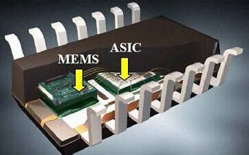 Cutting Edge MEMS Microphone Chip Design Technologies The Future Of Audio Sensing SILICON SOURCE