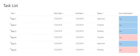 Sharepoint Column Formatting Using Json