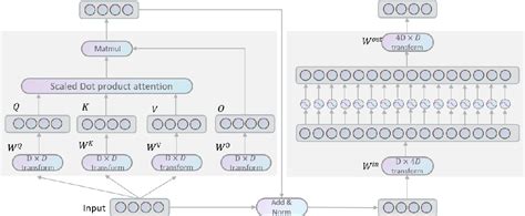 Table 1 From Exploring Extreme Parameter Compression For Pre Trained Language Models Semantic