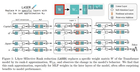This Paper From MIT And Microsoft Introduces LASER A Novel Machine Learning Approach That Can