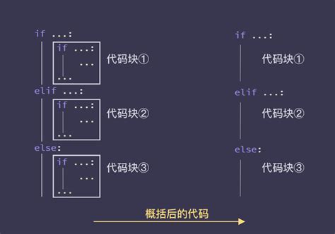 Python基础教程 条件判断 python 条件判断 CSDN博客