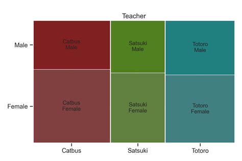 Python Handbook Basic Plots