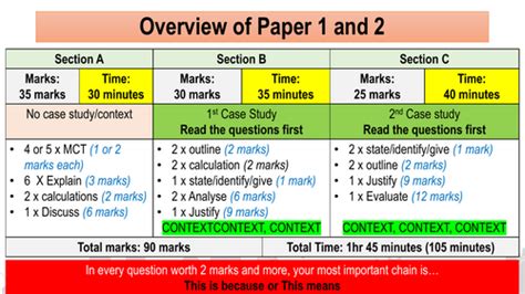 Edexcel Business Gcse Exam Overview And Technique Teaching Resources
