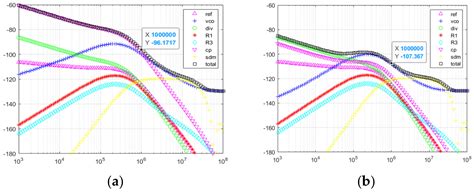 Electronics Free Full Text Pre Layout Parasitic Aware Design Optimizing For Rf Circuits