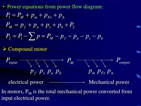 Ppt 3 Armature Voltage And Govering Equations Powerpoint Presentation Id 3432615