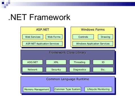 Synapseindia Dotnet Web Development Architecture Module