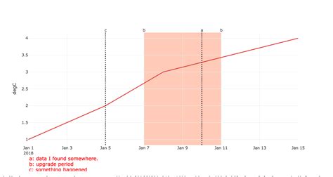 Add Automargin Behavior To Paper Referenced Annotations · Issue 4297