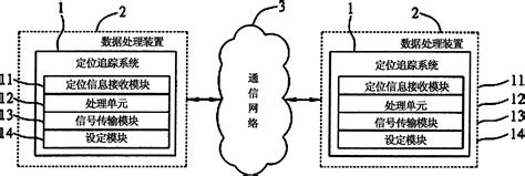 Positioning Tracking System And Method Eureka Patsnap