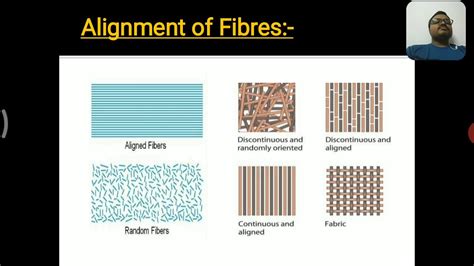ADVANCED MATERIALS Lecture2 By R V Kiran YouTube