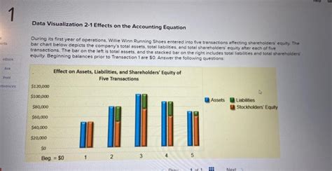 Solved Data Visualization 2 1 Effects On The Accounting
