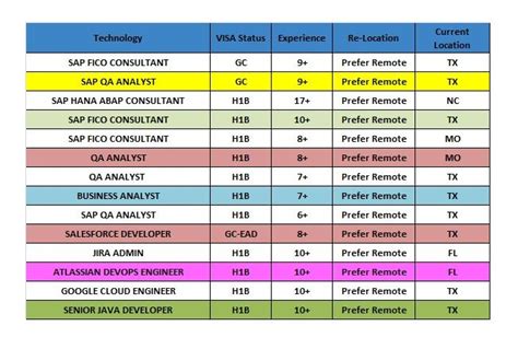 C2c Saphiring Sapfico Sapficoconsultant Sapfi Sapfinance Sapbasisconsultant Sapbasis