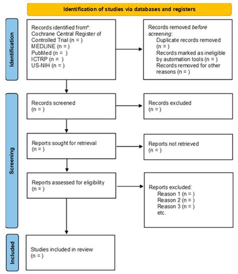 Methods And Protocols An Open Access Journal From Mdpi