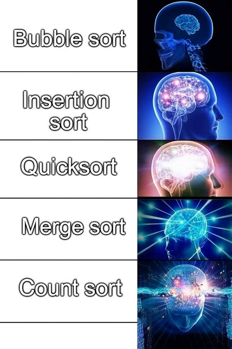 Datastructuresandalgorithms Dsa Sortingalgorithms Learninginpublic