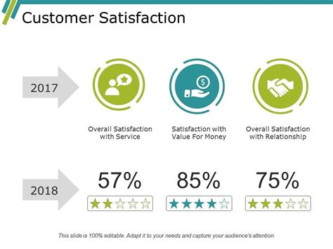Customer Satisfaction Ppt Powerpoint Presentation Gallery Rules