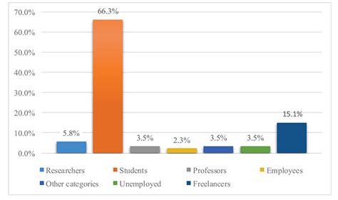 Measuring The Reliability Of Methods And Algorithms For Route Choice Set Generation Empirical