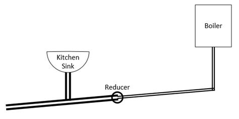 Boiler Condensate Pipe Reducer Into 40mm DIYnot Forums
