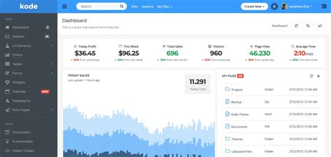 The 28 Best Html And Css Dashboard Templates For Admins And Users
