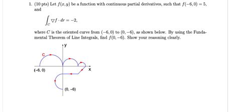 Solved 1 10 Pts Let F X Y Be A Function With Continuous Chegg Com