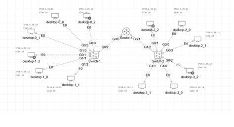 Switches And Router Sub Interfaces Routing Switching NetworkLessons Community Forum