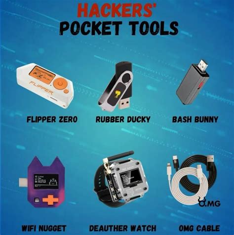 🧰hackers Pocket Tools In 2024 Best Hacking Tools Basic Computer
