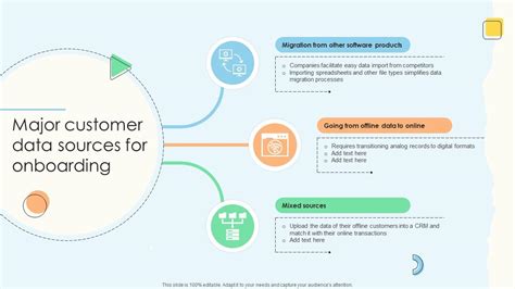 Customer Data Onboarding Major Customer Data Sources For Onboarding Ob Ss Ppt Sample