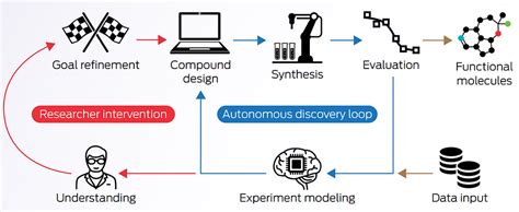 Unleashing The Power Of Ai Driven Material Discovery For The Composites Unleashing The Power Of Ai Driven Material Discovery For The Composites