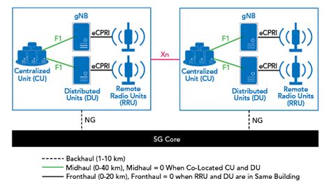 The Role Of Satellites In 5g Networks 2020 05 11 Microwave Journal