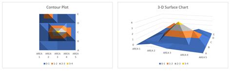 How To Make A Contour Plot In Excel