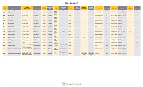 Download Glove Matrices John Tillman Co