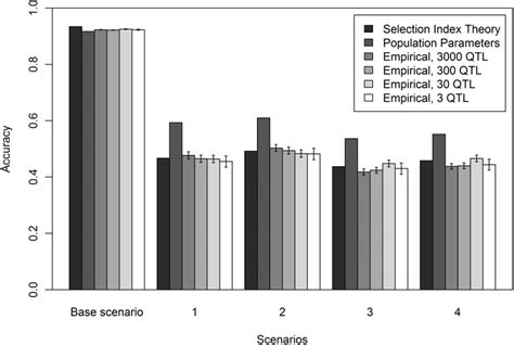 1 Empirical And Deterministic Accuracies Of Genomic Prediction ±