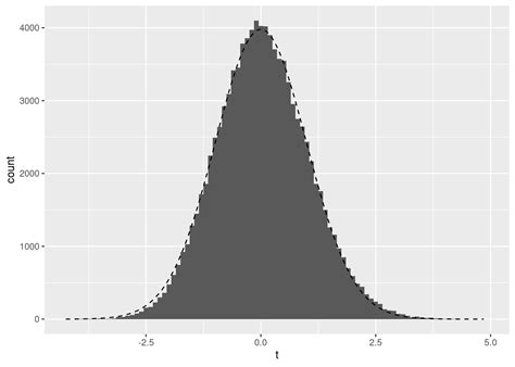 Chapter 3 The One Sample T Test An R Companion To Statistics Data Analysis And Modelling