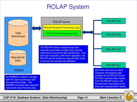 Ppt Cop 4710 Database Systems Spring 2006 Chapter 25 Data
