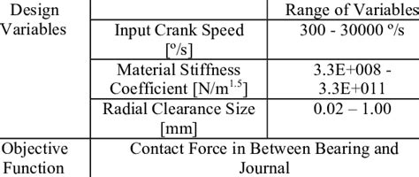 General Experiment Objects In Example 2 Download Table
