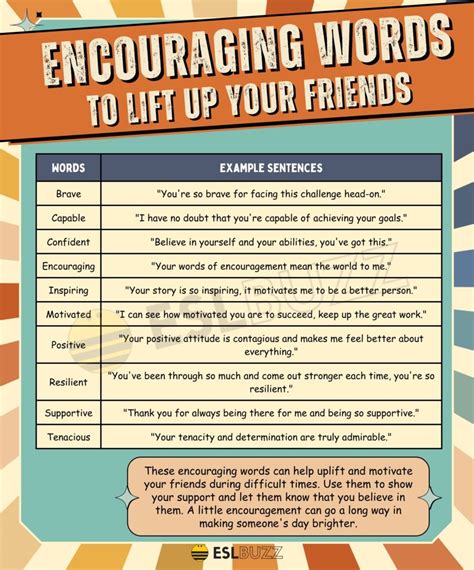 Need Encouraging Words For A Friend Read This Now Eslbuzz