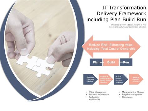 Plan Build Run Gears Including Plan Ppt Powerpoint Presentation Complete Deck