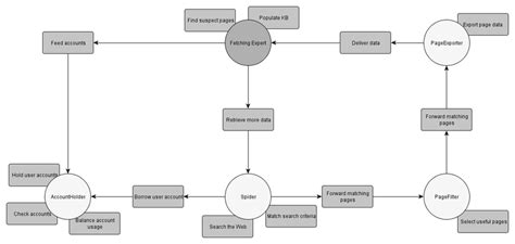 The Fetching Expert Group Download Scientific Diagram