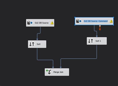 Sql Server Ssis Merge Join Transformation Left Outer Join Where Col Is Null Stack Overflow