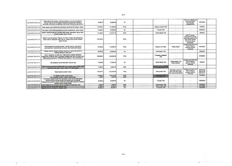 Тендерт шалгарсан болон шалгараагүй оролцогчийн талаарх товч мэдээлэл Дорнод