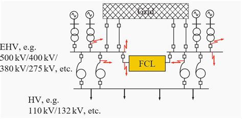 How To Avoid Unnecessary Replacement Of A Switchgear By Limiting Short
