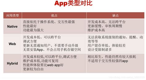 appium移动自动化测试教程 appium自动化测试教程 csdn博客