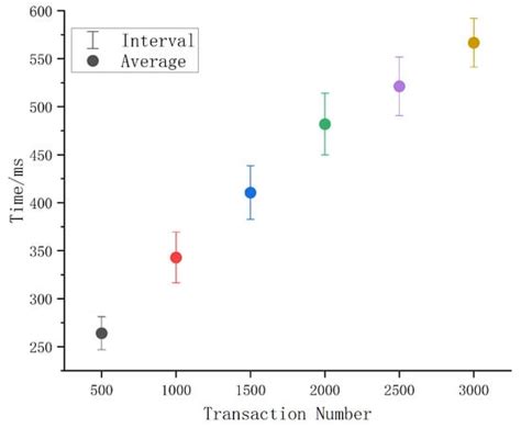 Algorithms Free Full Text Reputation Driven Dynamic Node Consensus And Reliability Sharding