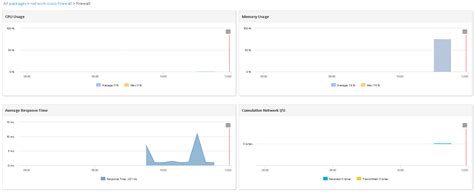 Monitor CISCO FIREWALL