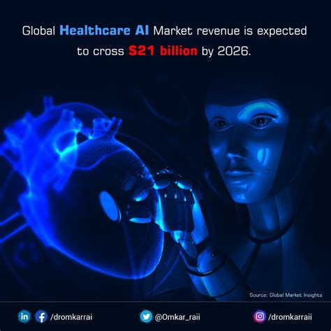 Dr Omkar Rai On Linkedin Bigdata Ai