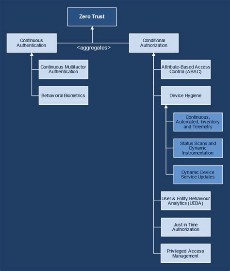 Key Webinar Takeaways Simplifying Cloud Access Management Strategies