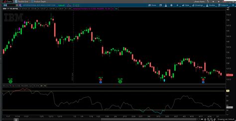 Mark Inside Bars When Rsi Overbought Or Oversold Hahn Tech Llc