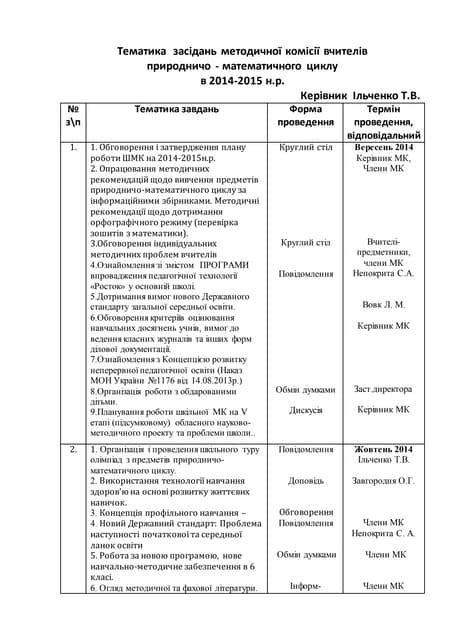 10. тематика і графік засідань методичної комісії вчителів | PDF